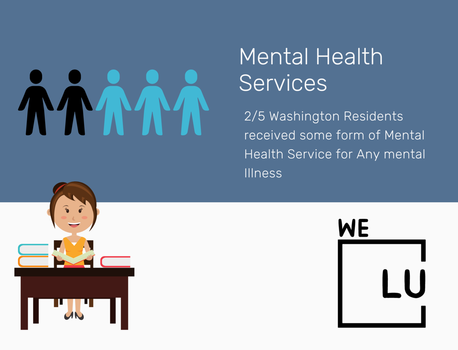 Home - We Level Up WA Rehab Addiction Center