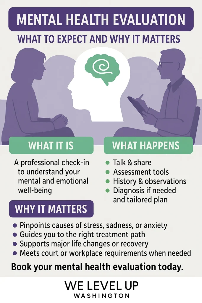 Mental Health Evaluation & Assessment, What To Expect?