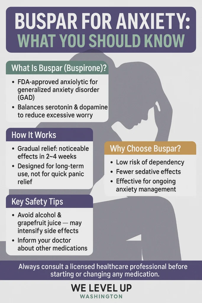 Effective Buspar for Anxiety in Spokane Valley | We Level Up WA